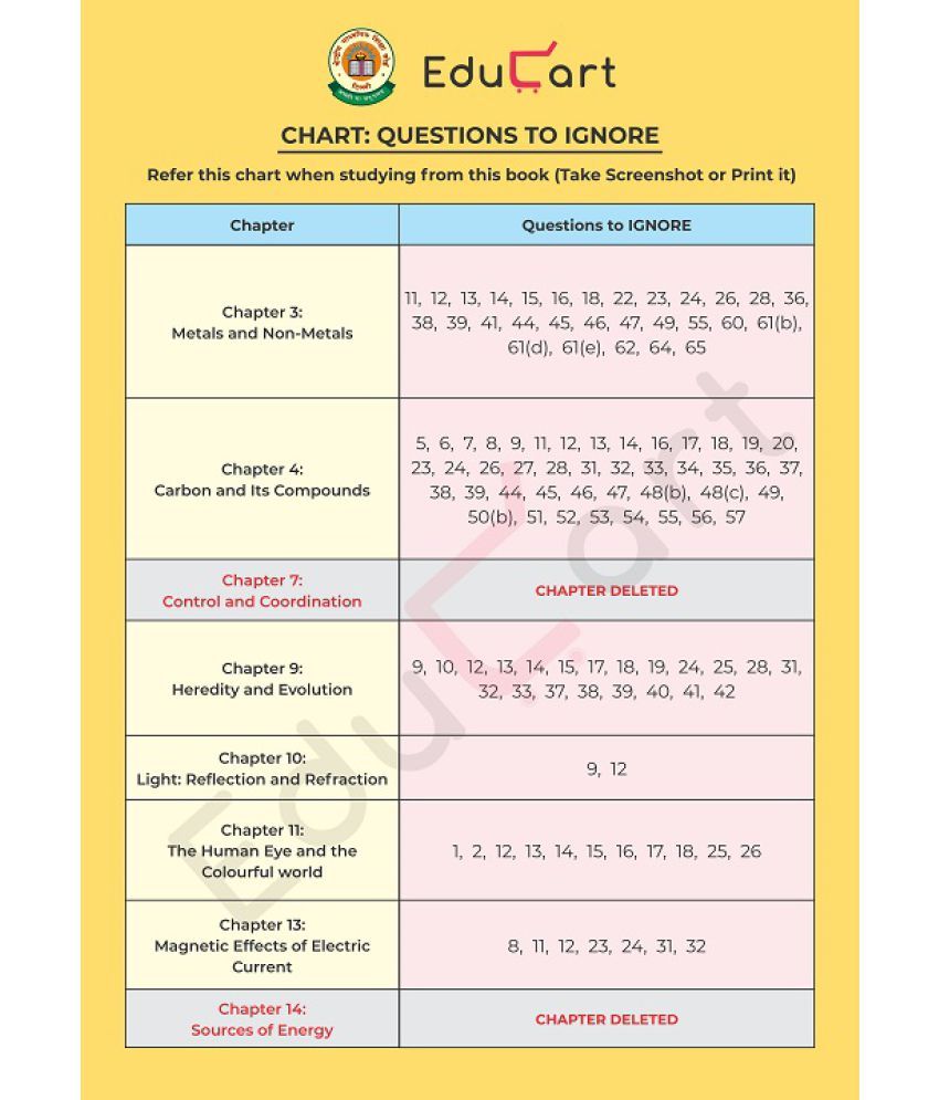 NCERT Exemplar Science Mathematics Class 10 With Reduced Syllabus